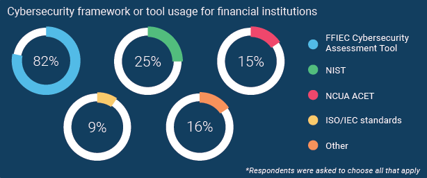 ACET vs. InTREx-CU: Expected Changes in the NCUA Exam Process - Tandem