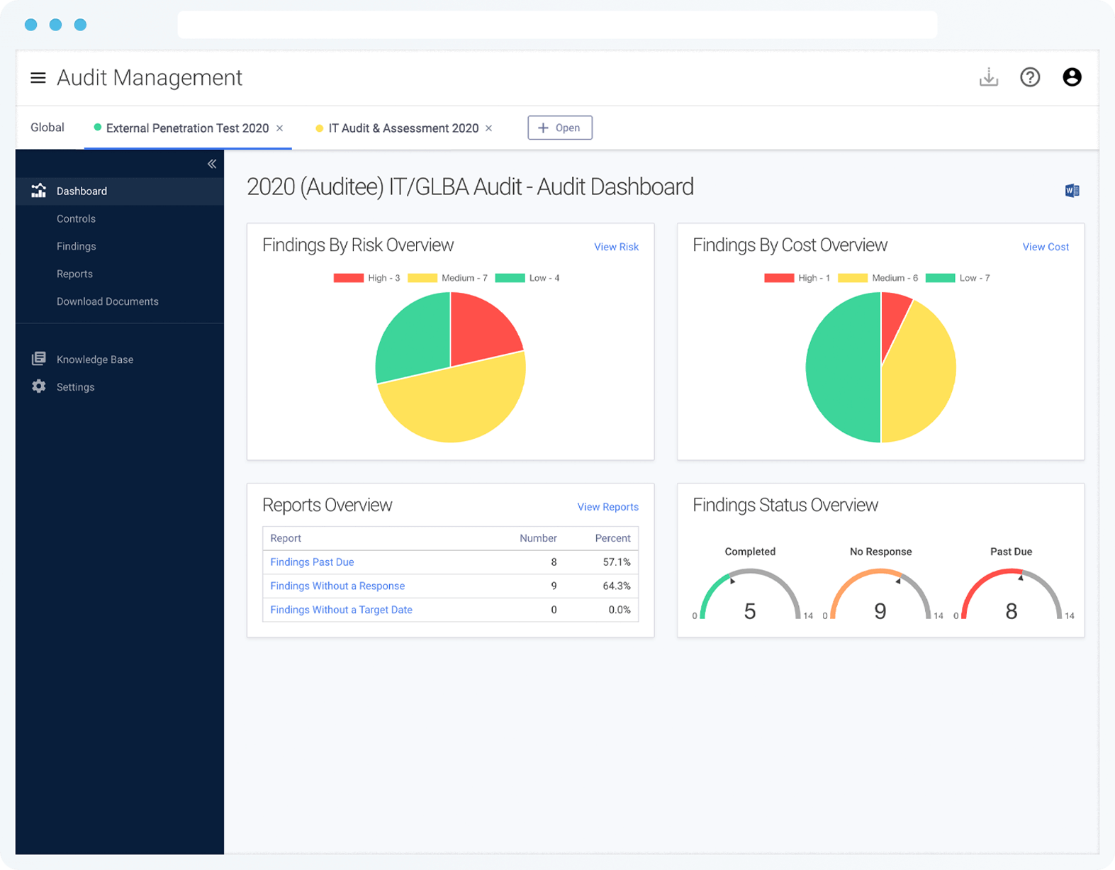 Audit Management Software - Tandem