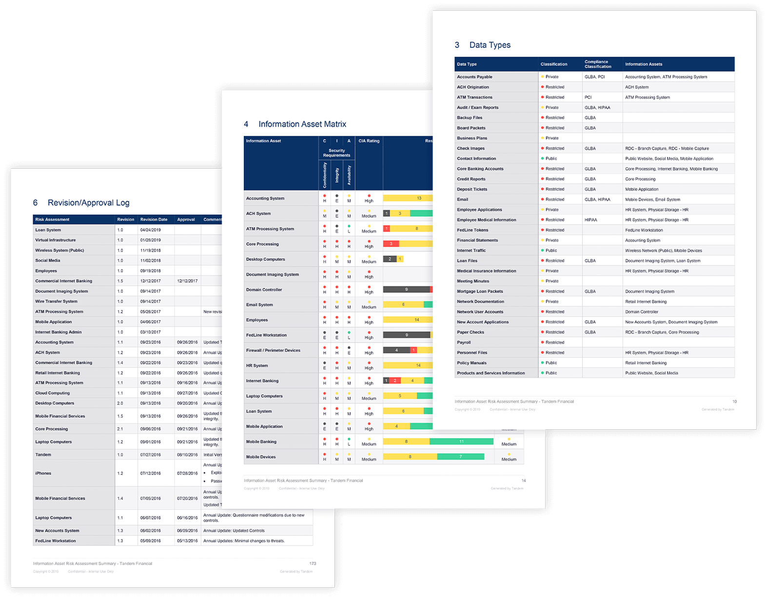 Information Security Risk Assessment Software - Tandem